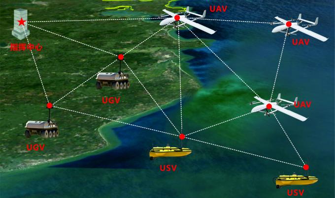 로봇 / UAV / UGV / USV를 위한 중심이 없는 윌어리스 무선 송수신 장치